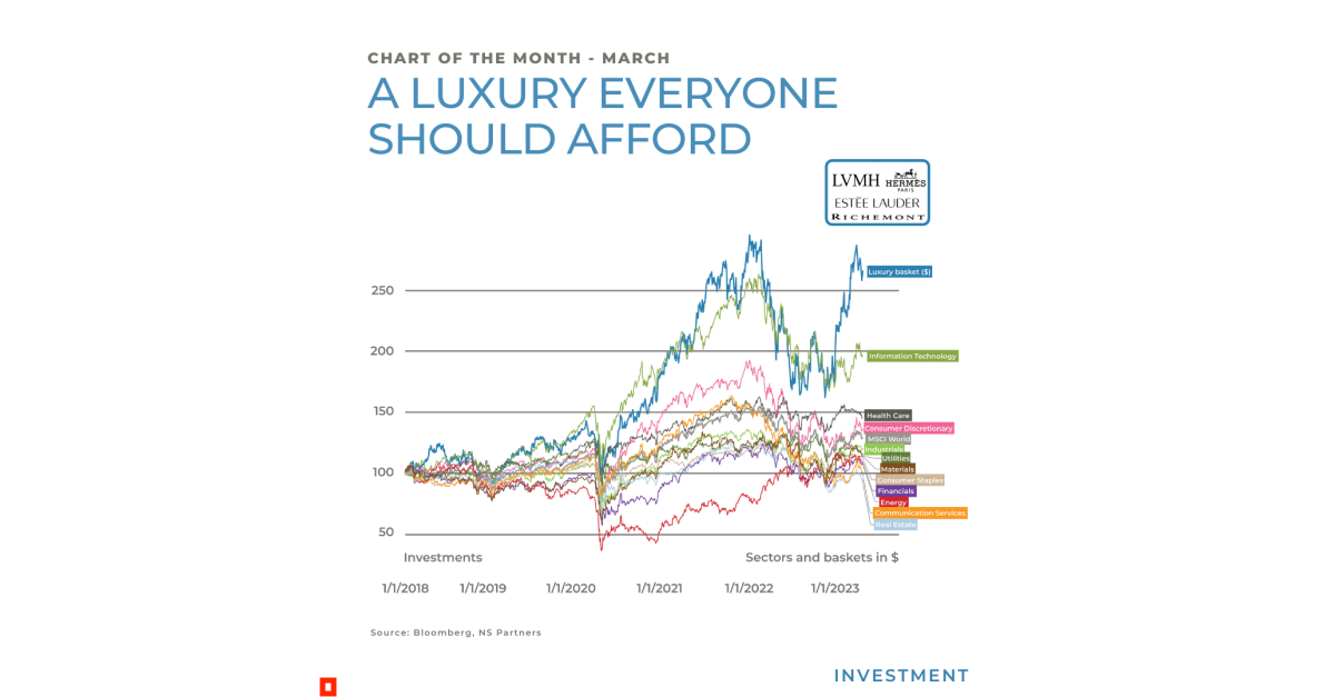 Chart of the Month - Energy transition from the hedge funds point of ...