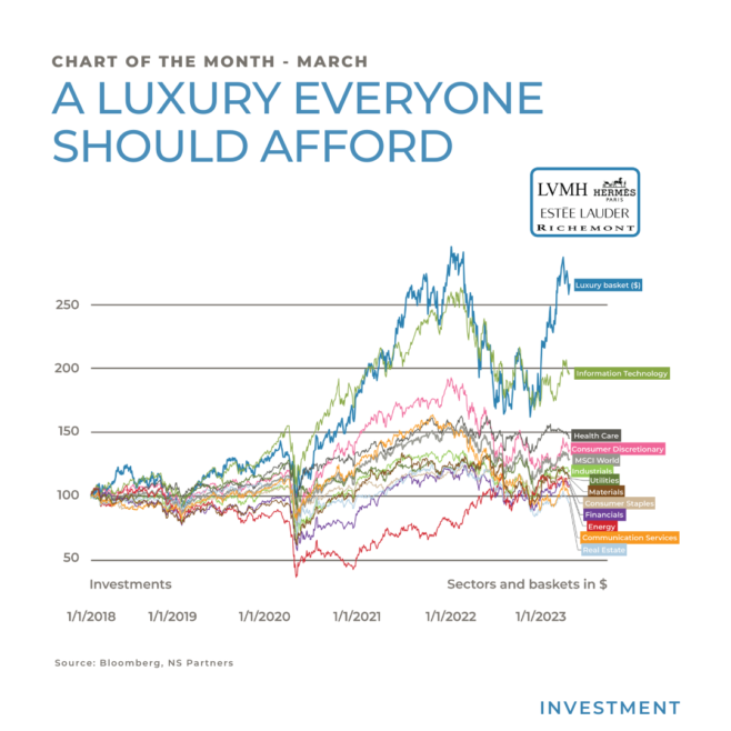 Chart of the Month - A luxury everyone should afford