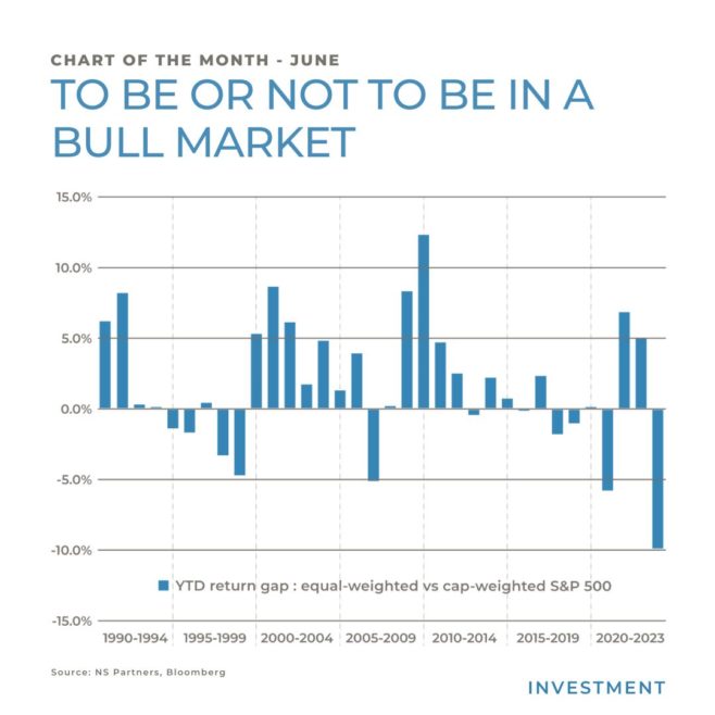 Chart of the Month - Chart of the Month - To be or not to be in a bull ...