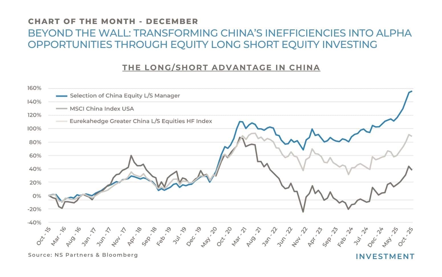 Beyond the wall: transforming China's inefficiencies into alpha ...